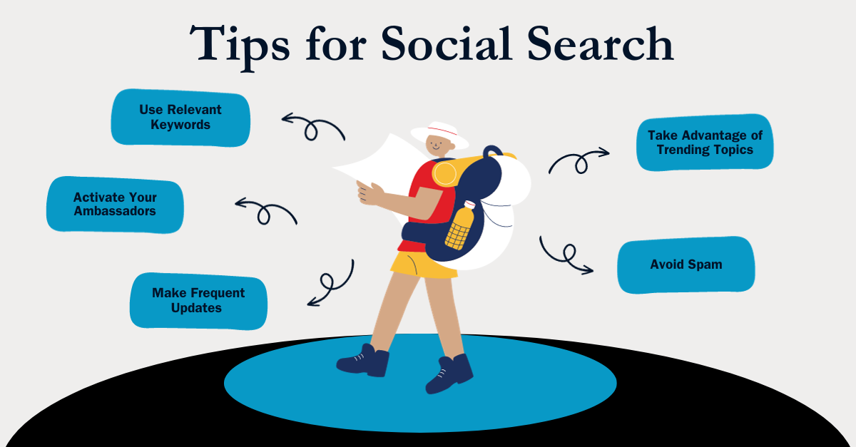 Top Five Tips for Leveraging Social Search for the Future | GroundFloor ...