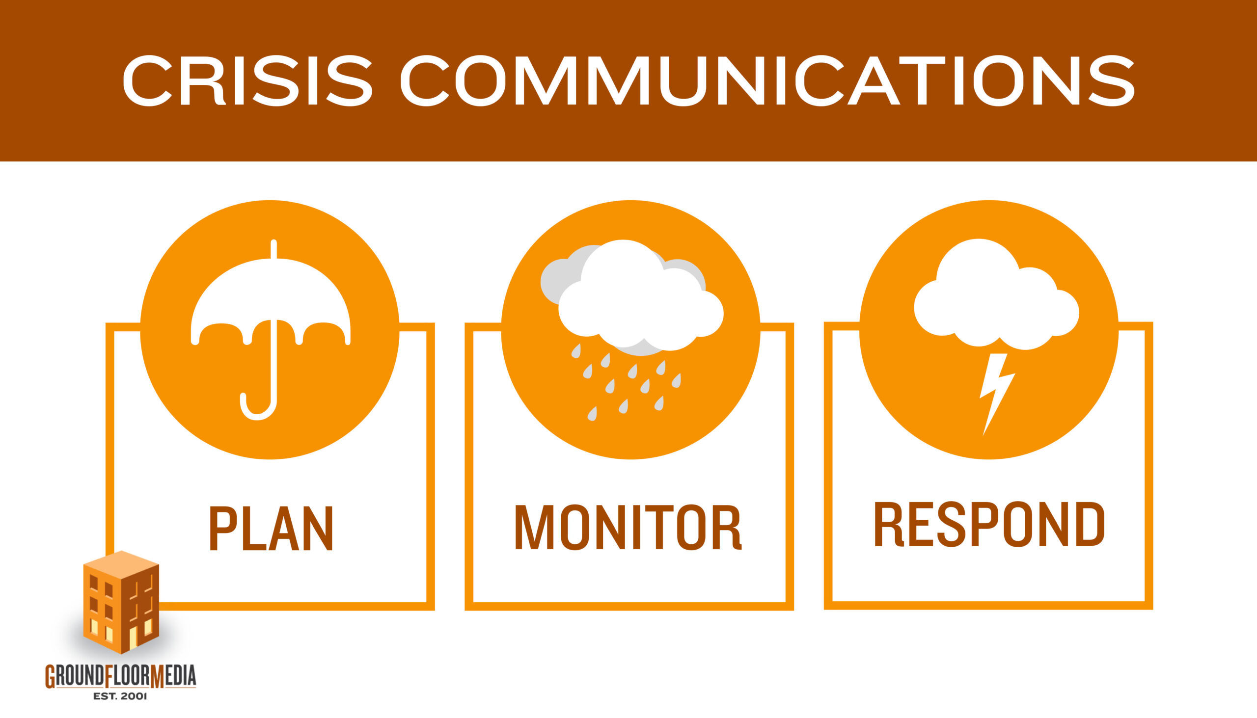 Crisis Response: Plan, Monitor and Respond | GFM|CenterTable